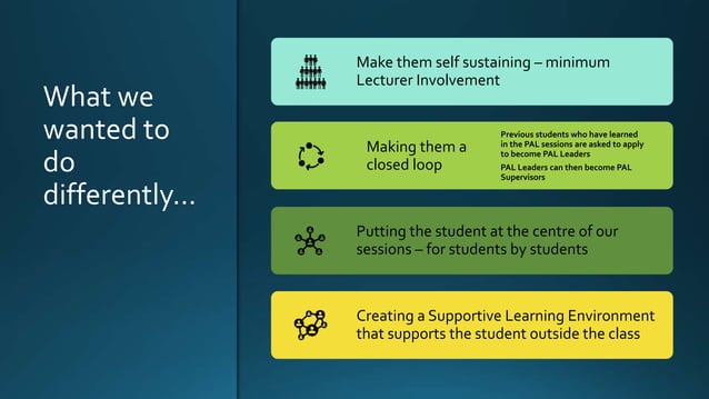 Peer Assisted learning- medical education - PAL.ppt