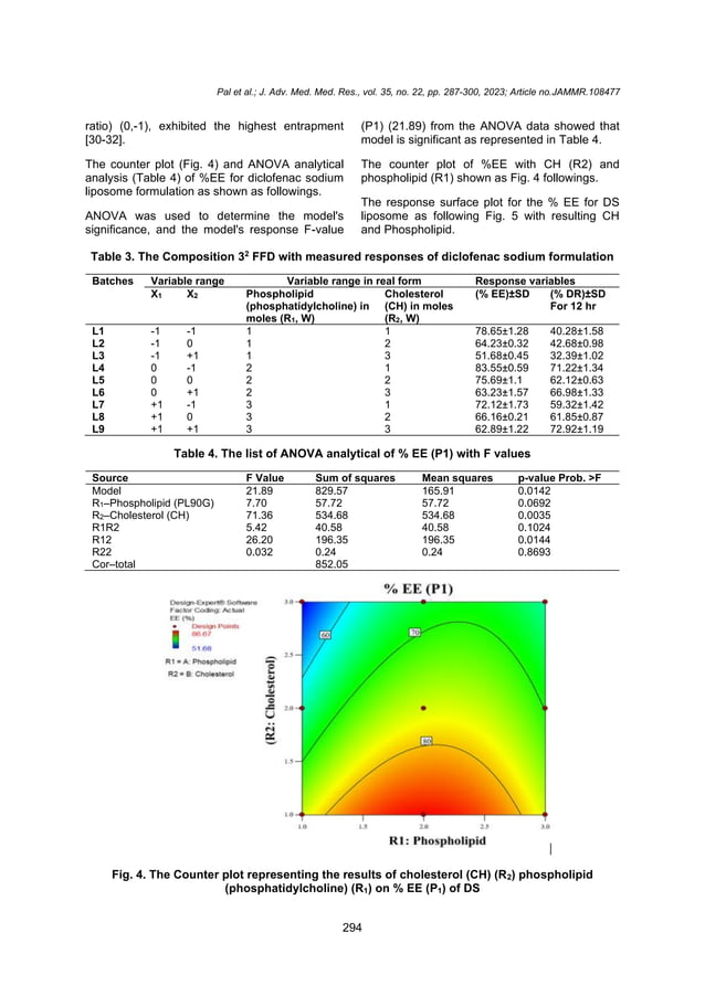 The Utilization of Response Surface Methodology (RSM) In the ...