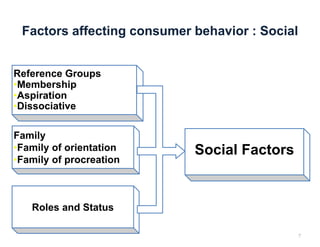 consumer behaviour basics | PDF | Business and Finance
