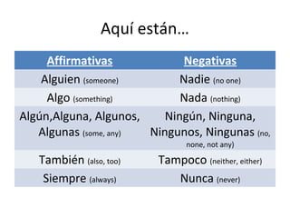 Palabras affirmativas y negativas | PPT