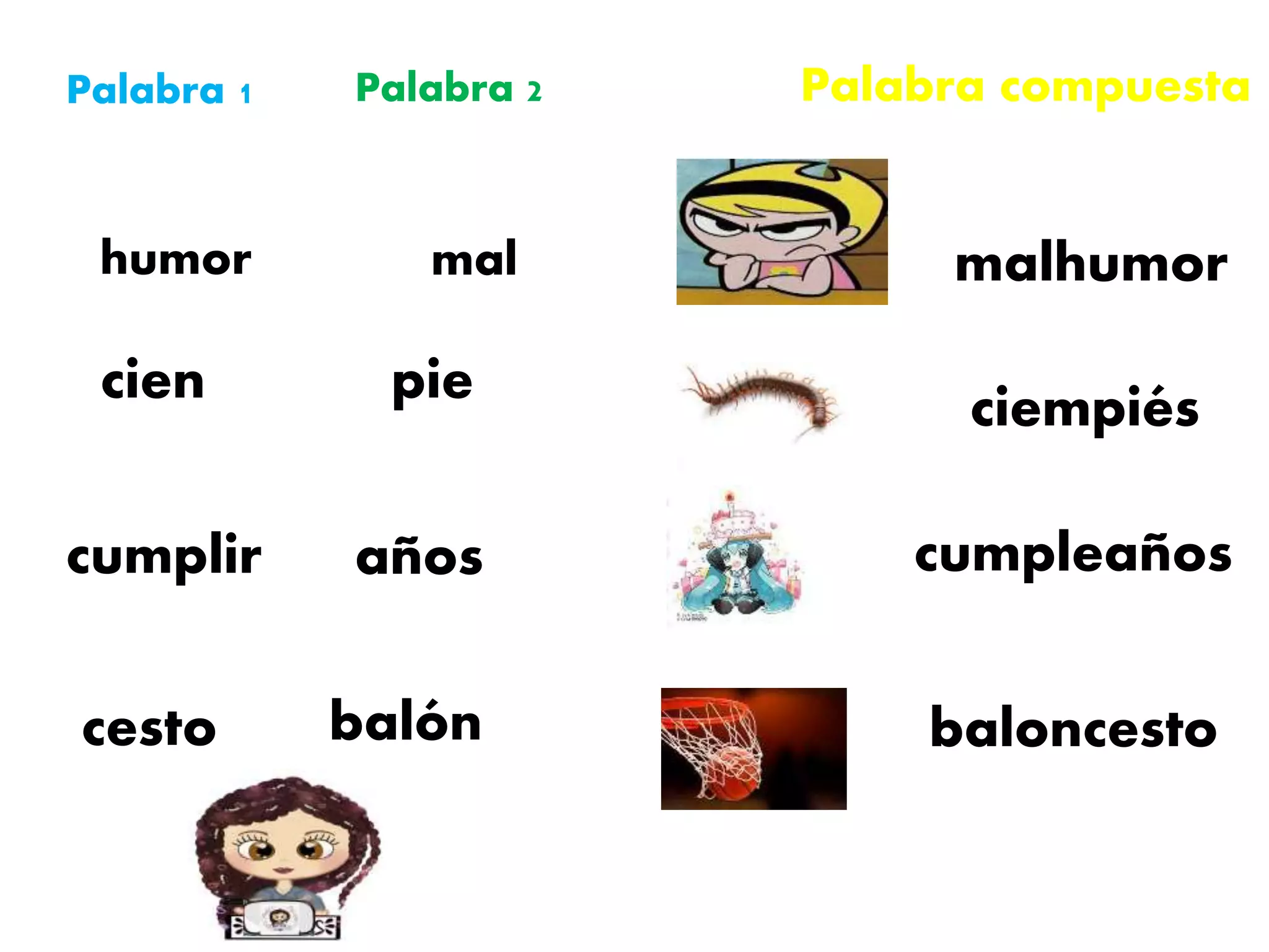 Palabras compuestas 2 feb | PPT