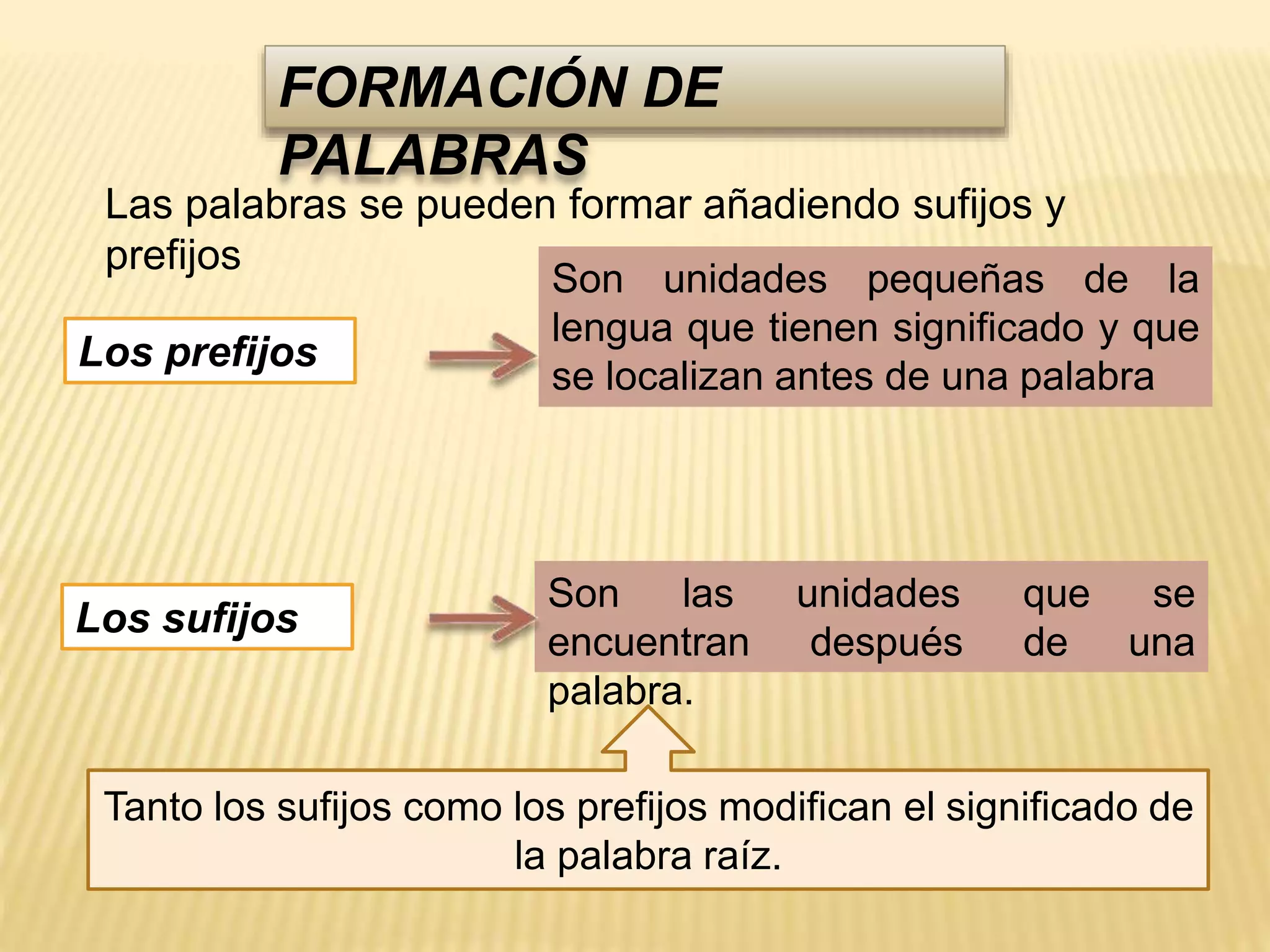 Palabras con sufijos y prefijos | PPT