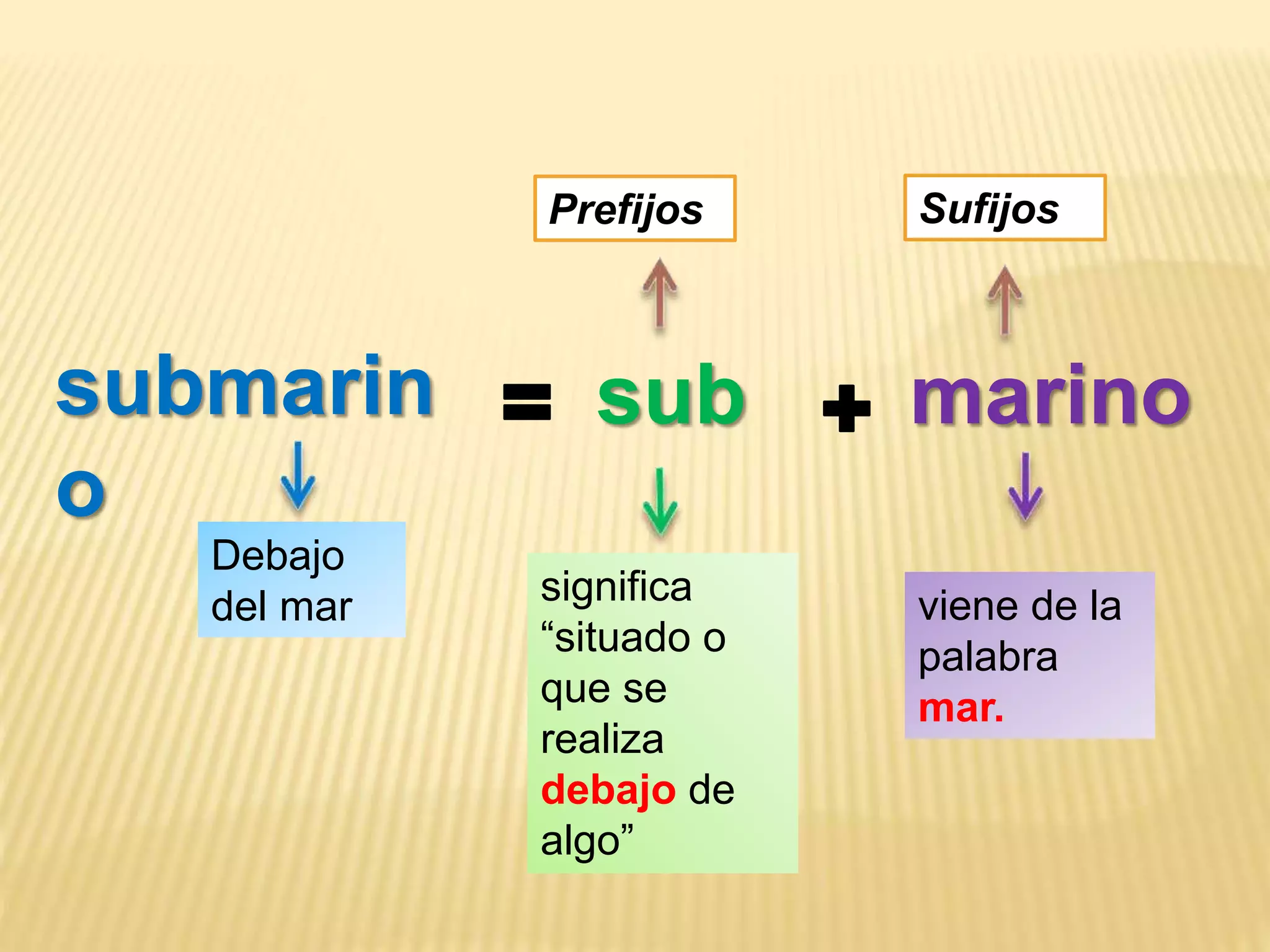 Palabras con sufijos y prefijos | PPT