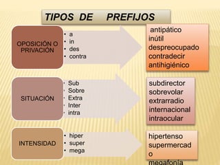 Palabras con sufijos y prefijos | PPTX