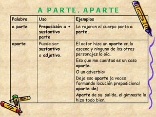 Palabras de difícil escritura | PPT