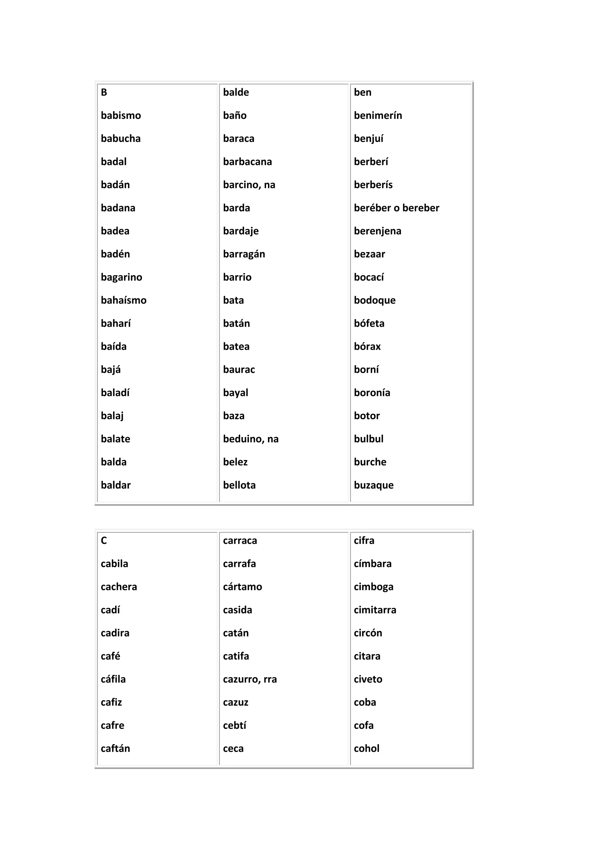 Palabras en espanol de origen arabe | PDF