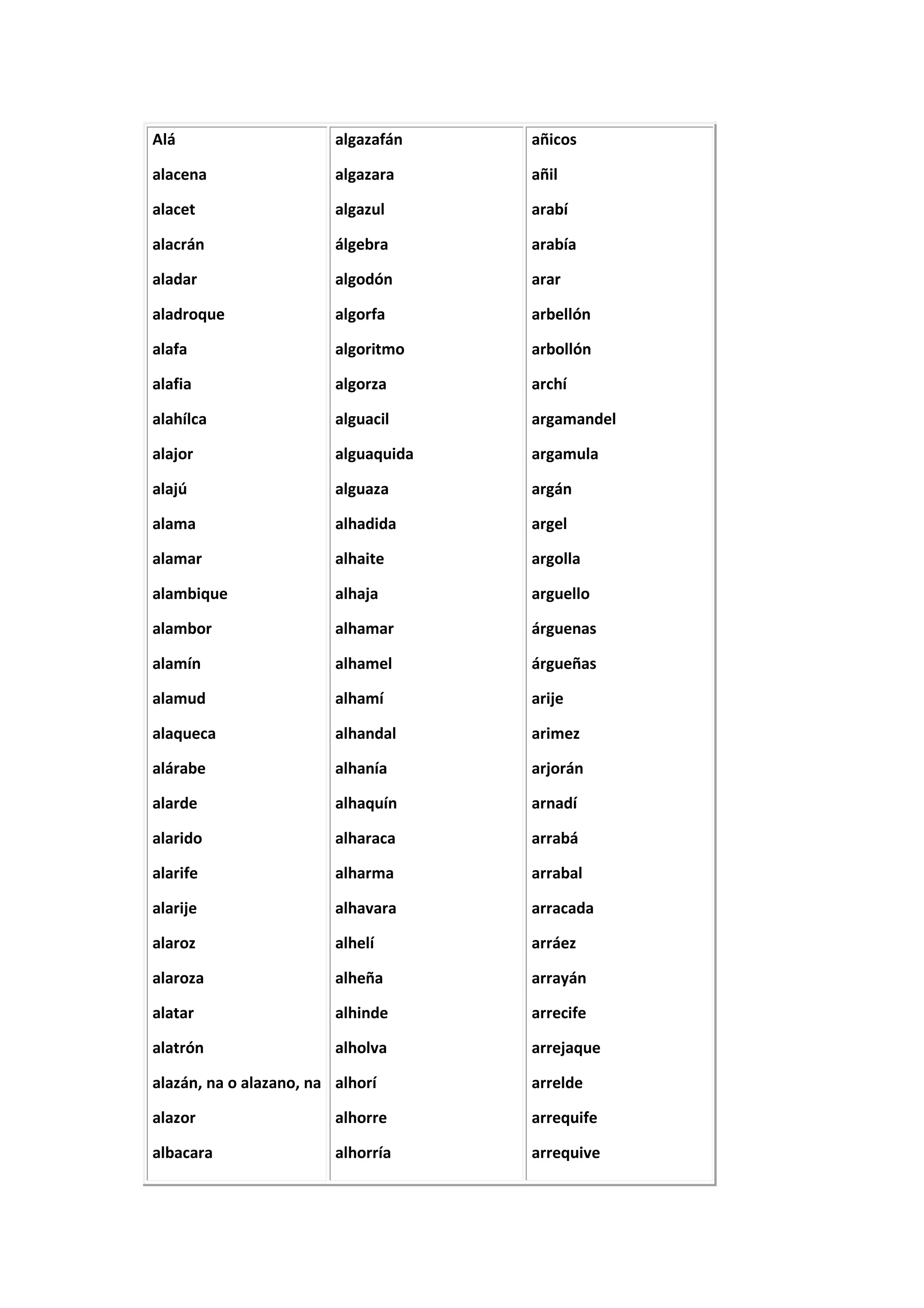 Palabras en espanol de origen arabe | PDF