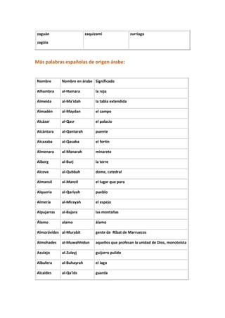 Palabras en espanol de origen arabe | PDF