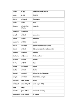 Palabras en espanol de origen arabe | PDF