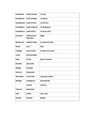 Palabras en espanol de origen arabe | PDF