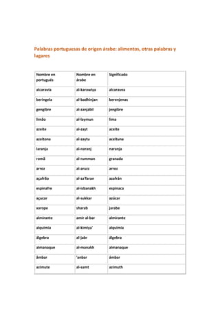 Palabras en espanol de origen arabe | PDF