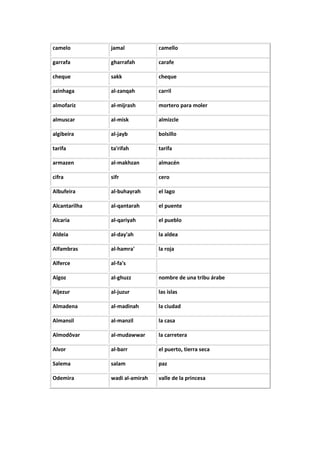 Palabras en espanol de origen arabe | PDF