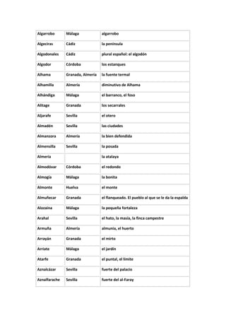 Palabras en espanol de origen arabe | PDF
