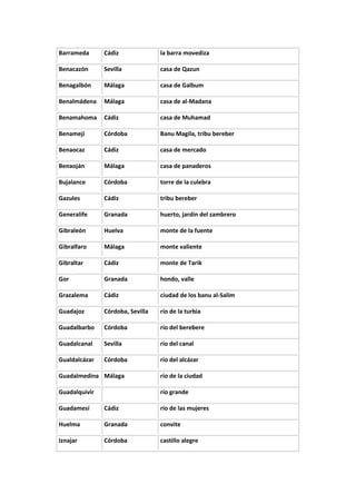 Palabras en espanol de origen arabe | PDF