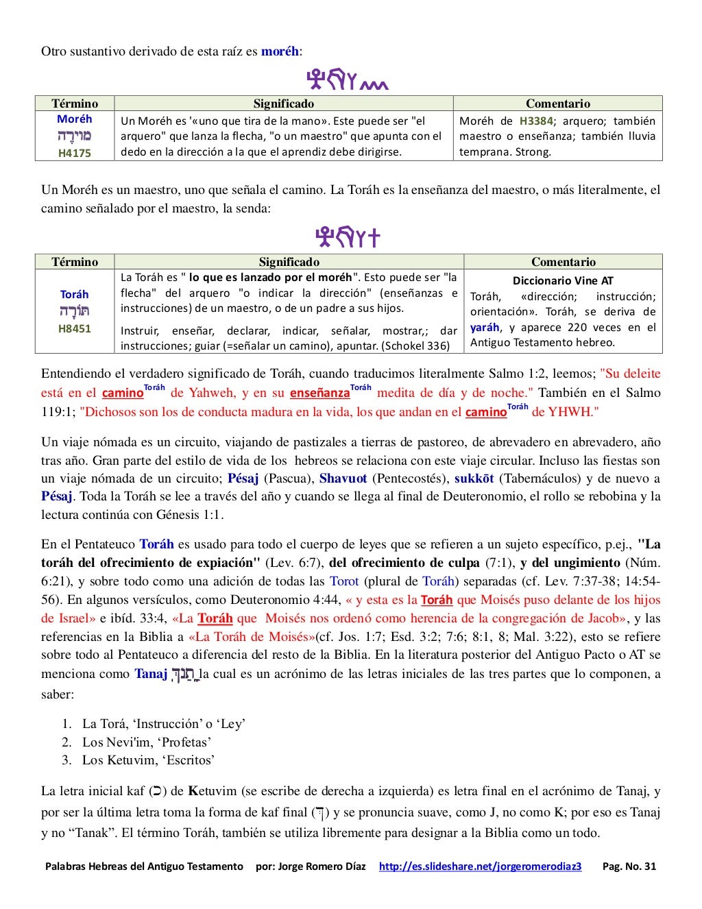 vendo todo: Palabras hebreas del Antiguo Testamento