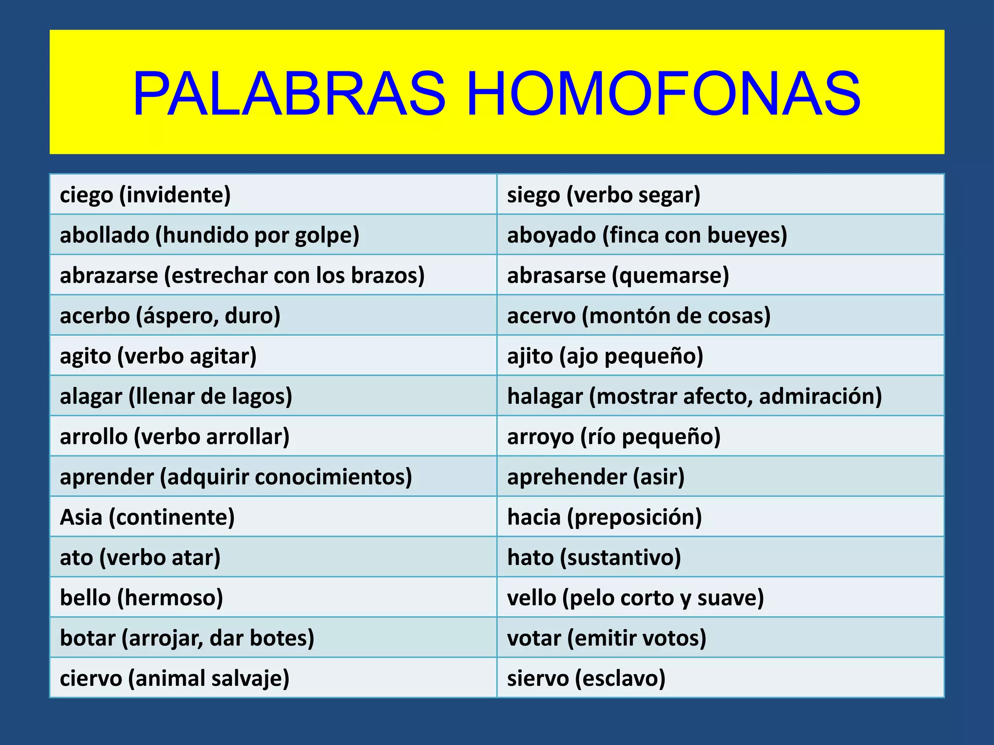Palabras homofonas | PPSX