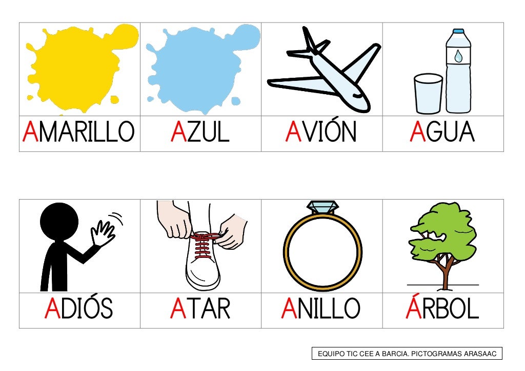 Palabras Que Empiezan Por A E i o u Palabras Que Empiezan Por A E i o u
