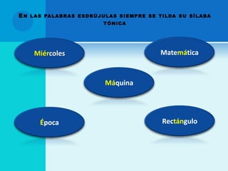 Palabras según la sílaba tónica | PPTX