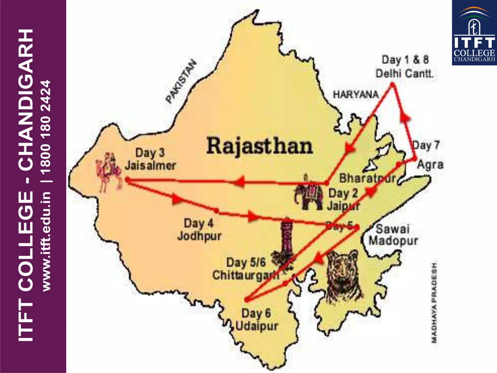 ITFT -Palace on wheels | PPT