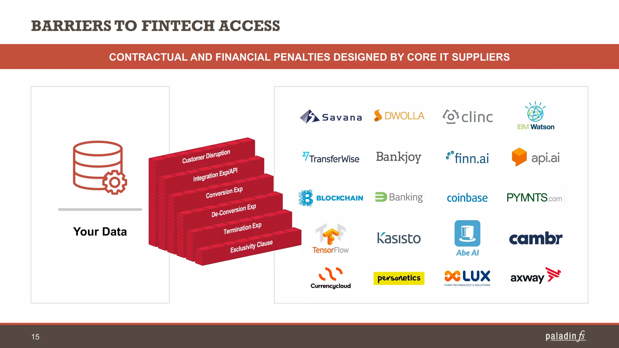 CxO Roadmap: Designing a Fintech Strategy Around Your Legacy Core IT ...