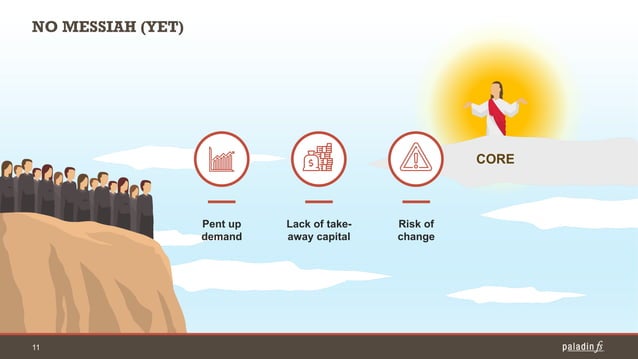 CxO Roadmap: Designing a Fintech Strategy Around Your Legacy Core IT ...