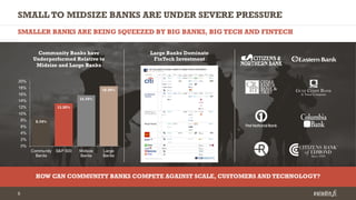 CxO Roadmap: Designing a Fintech Strategy Around Your Legacy Core IT ...