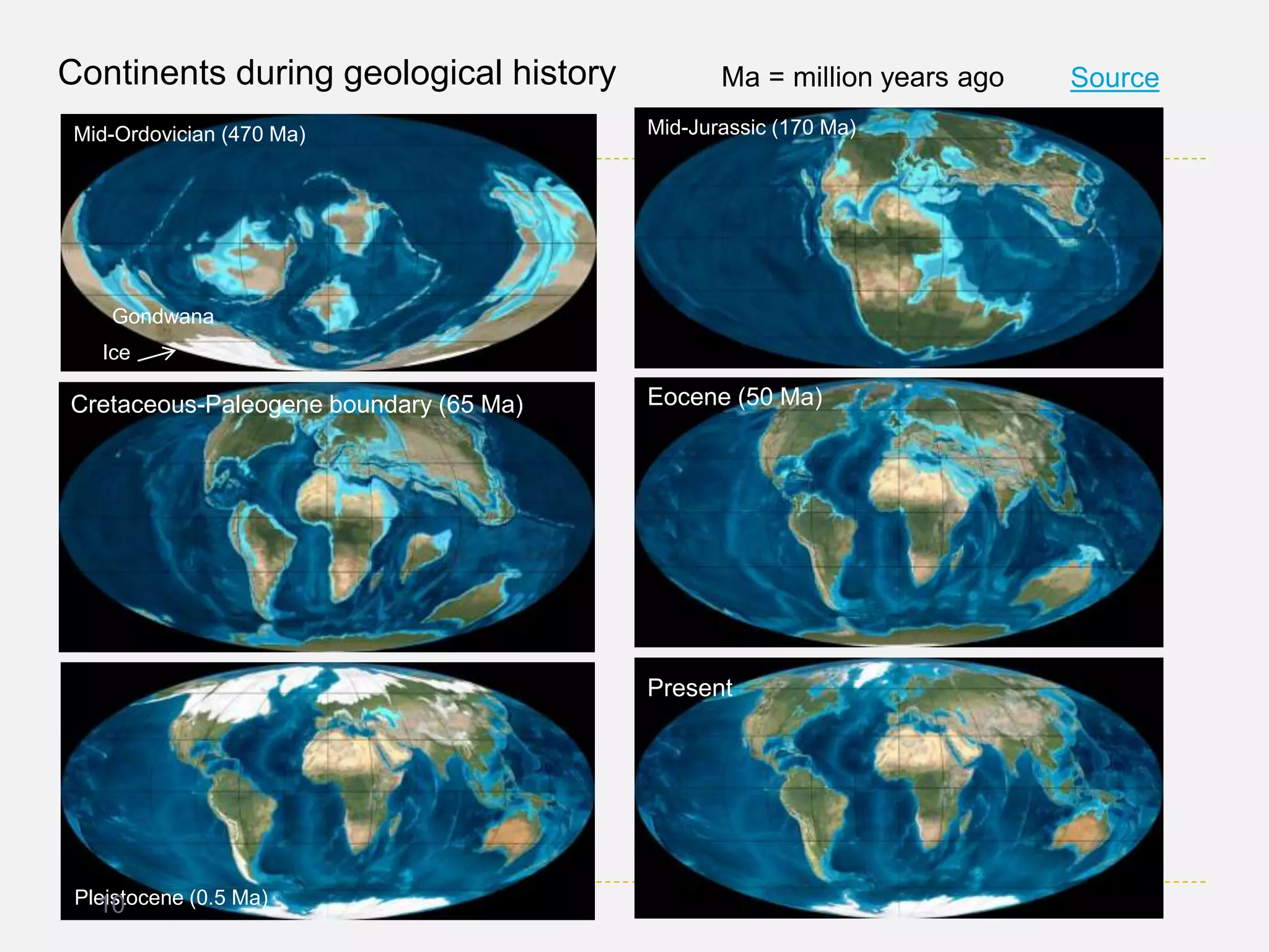 climate change in the past: Palaeoclimate | PPTX