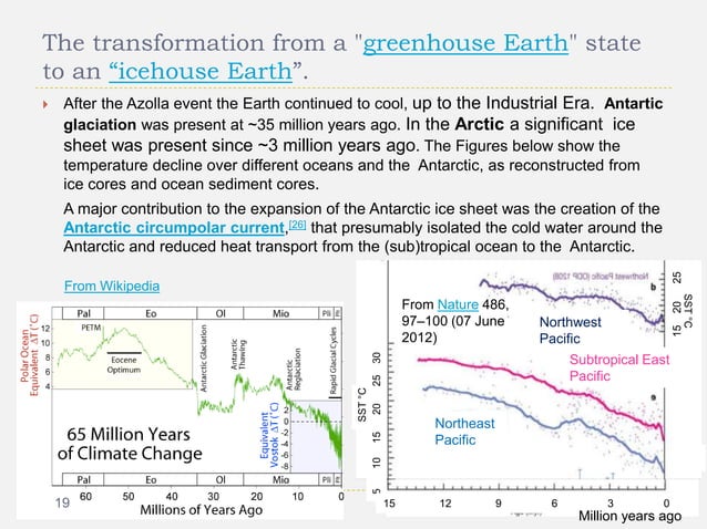 climate change in the past: Palaeoclimate | PPTX