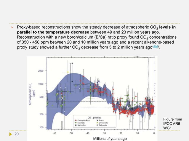 climate change in the past: Palaeoclimate | PPTX
