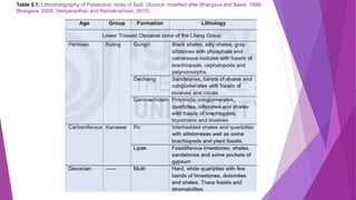 PALAEOZOIC SUCCESSION OF SPITI.pptx