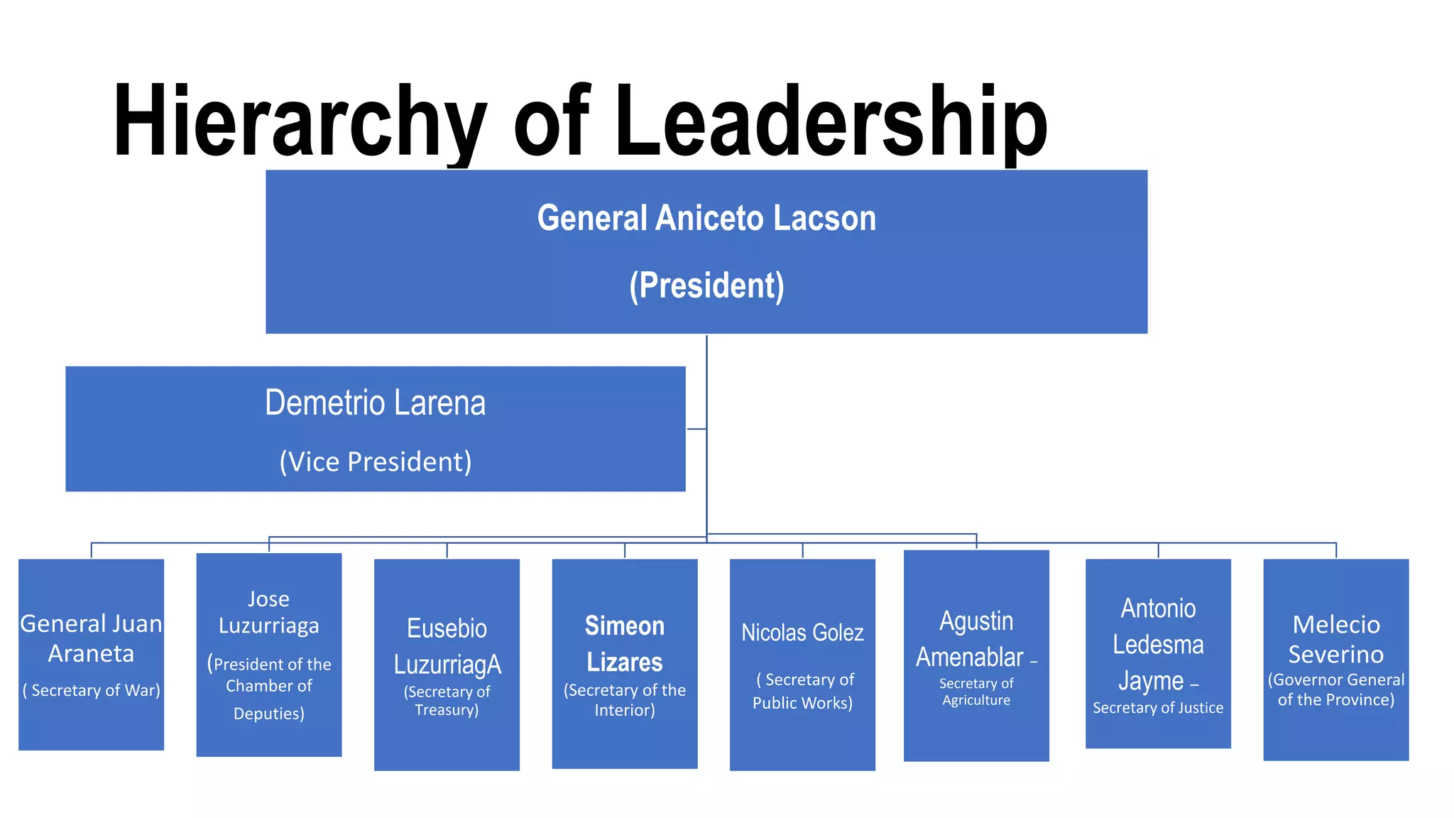 The President Aniceto Lacson y Ledesma Ancestral House | PPTX