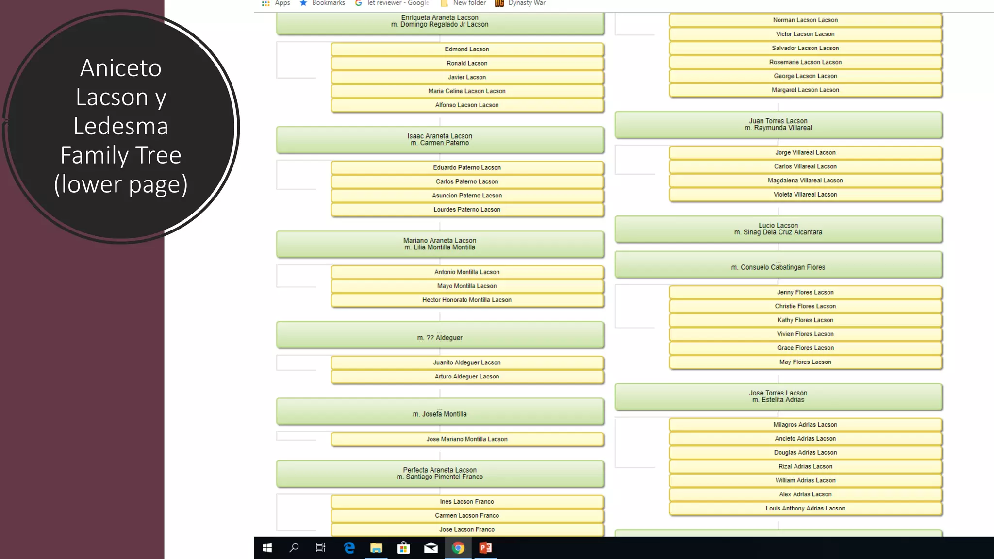 The President Aniceto Lacson y Ledesma Ancestral House | PPTX