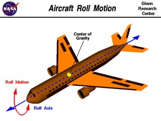 Hands on experience with aircraft roll control. | PPT