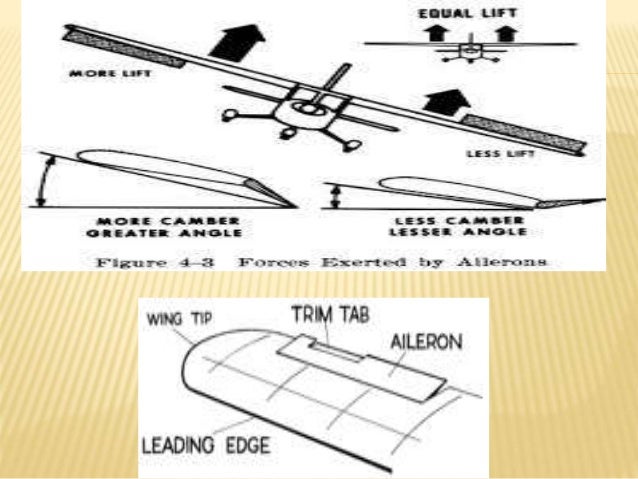 Hands on experience with aircraft roll control.