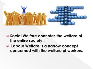 Human Resource Management: Employee Welfare,Productivity& Labour ...