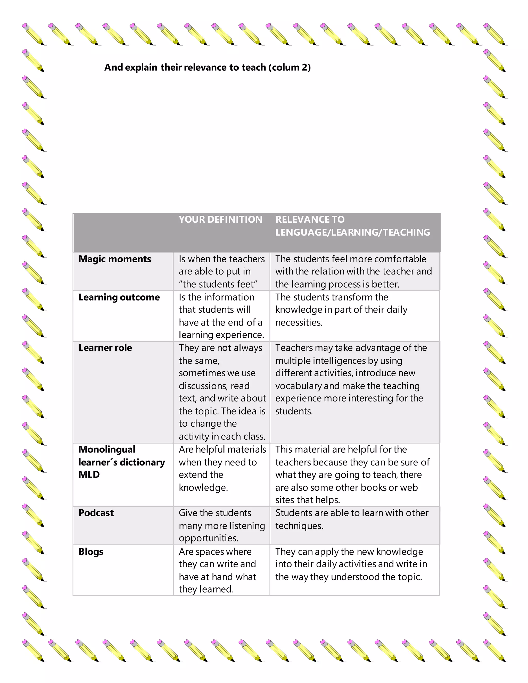 First Midterm Exam DIdactics 1 | DOCX