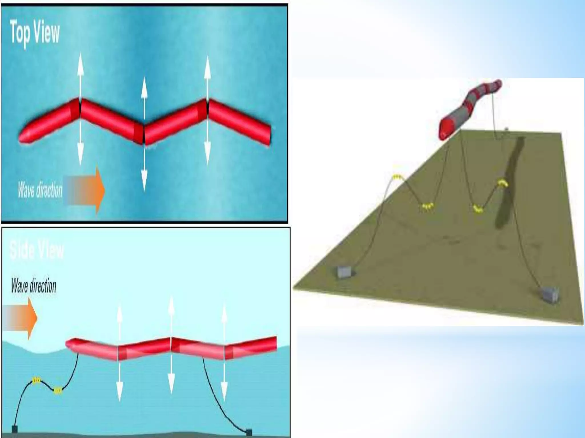 pelamis wave energy convertor ppt | PPTX