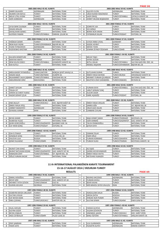 Palandoken 2014 results | PDF