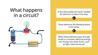 Read electrical plans, symbols and data!.pptx