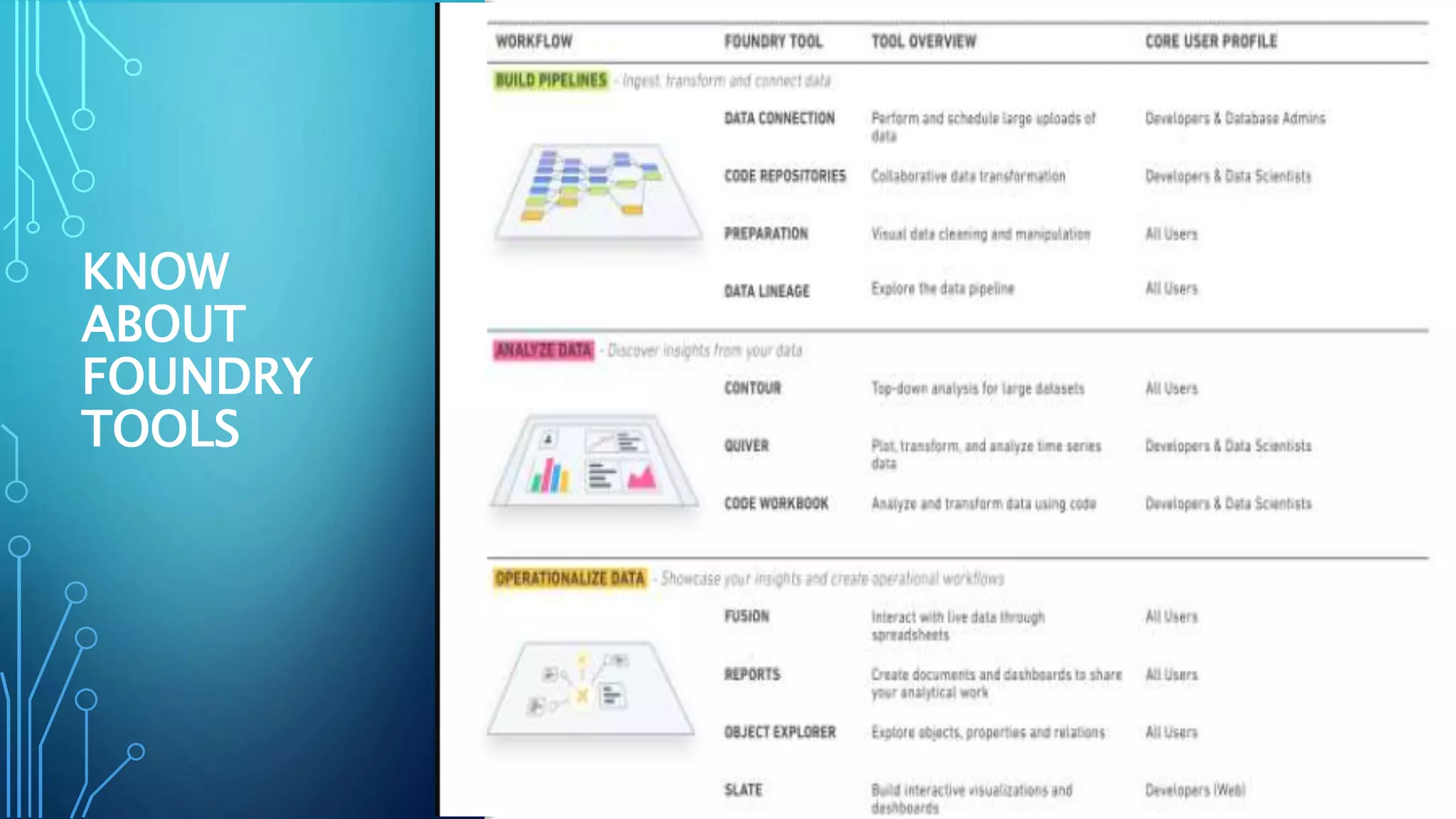 Palantir Foundry Introduction | PPTX