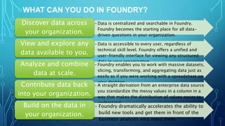 Palantir Foundry Introduction | PPTX