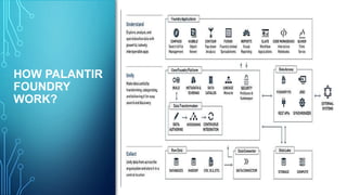 Palantir Foundry Introduction | PPTX