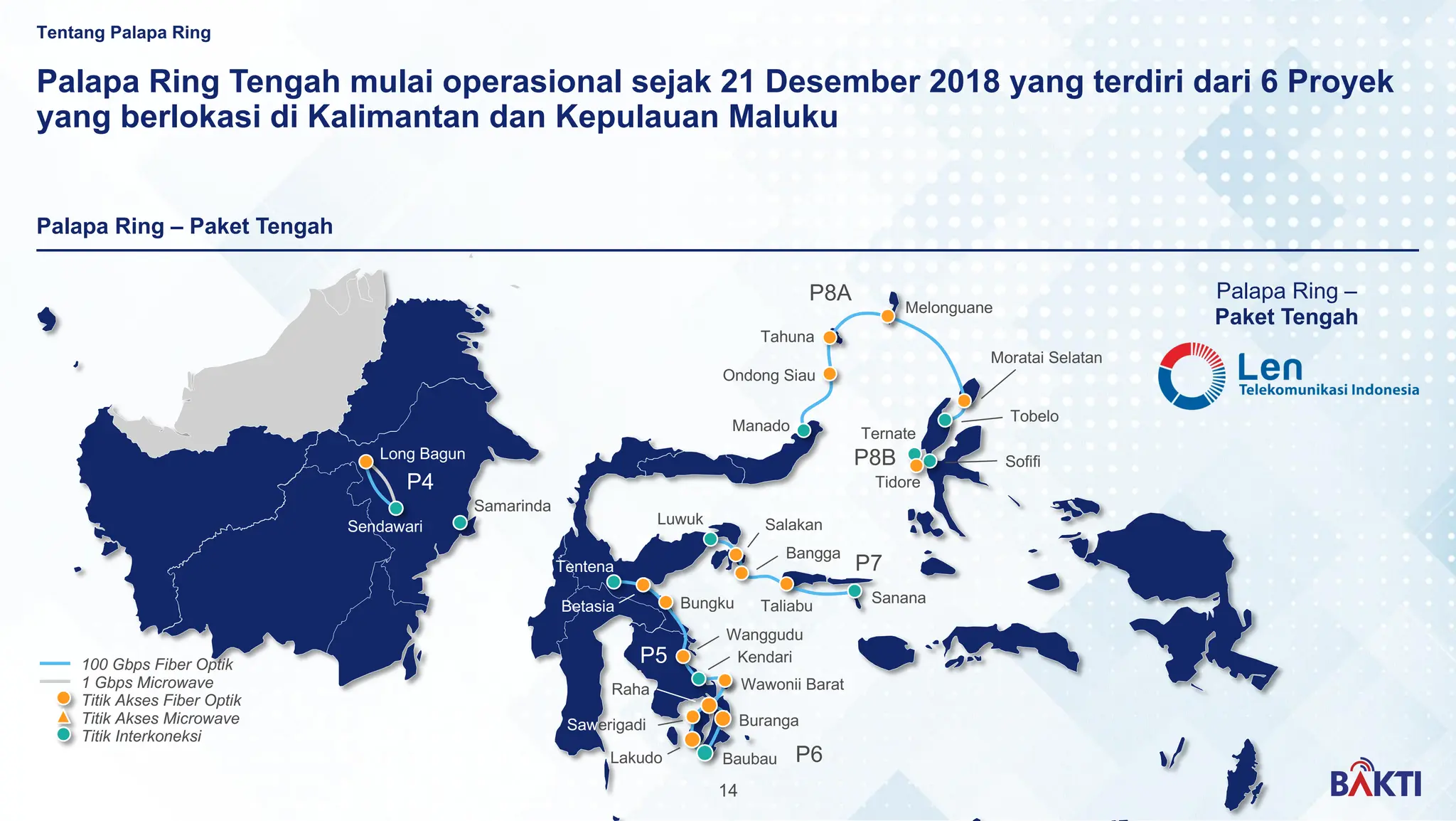 Pembangunan Jaringan Telekomunikasi Palapa Ring.pdf