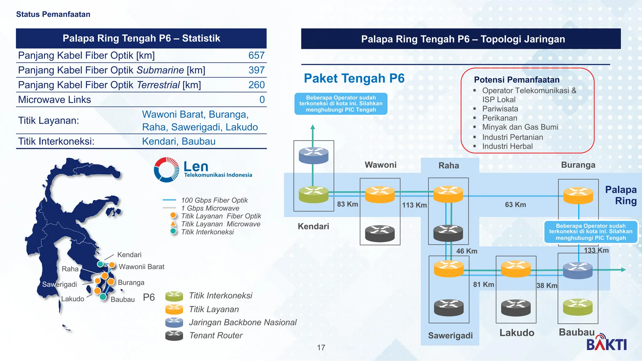 Pembangunan Jaringan Telekomunikasi Palapa Ring.pdf