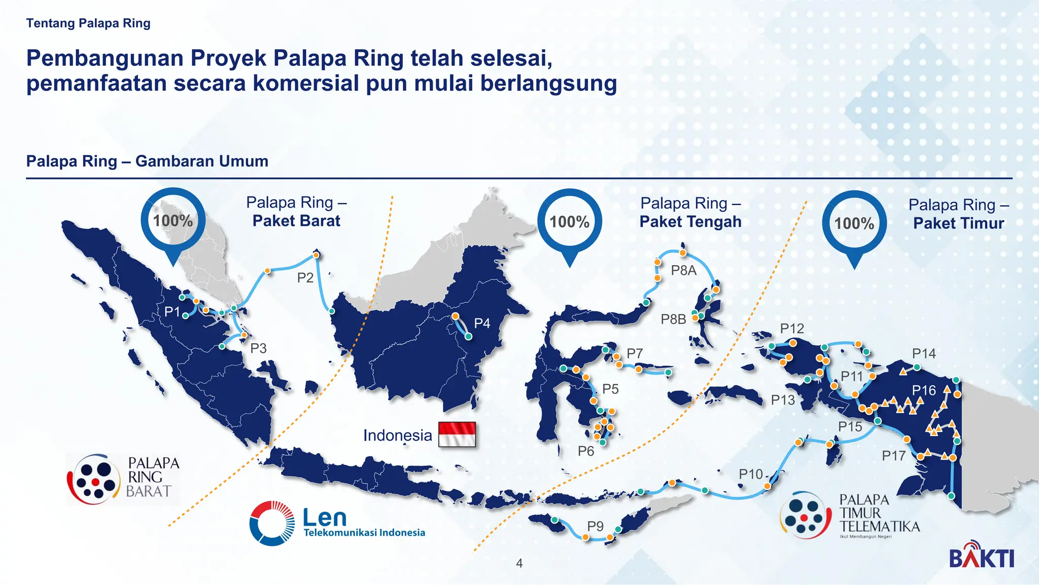 Pembangunan Jaringan Telekomunikasi Palapa Ring.pdf