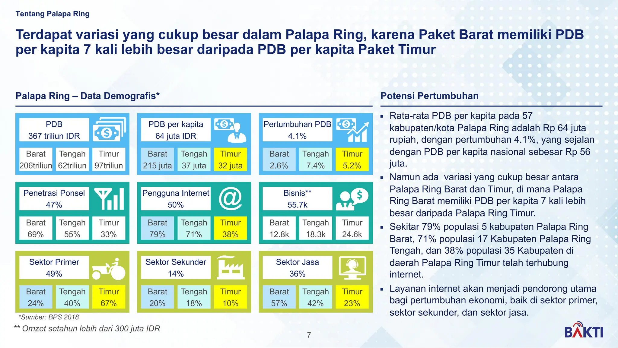 Pembangunan Jaringan Telekomunikasi Palapa Ring.pdf