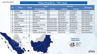 Pembangunan Jaringan Telekomunikasi Palapa Ring.pdf