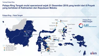 Pembangunan Jaringan Telekomunikasi Palapa Ring.pdf
