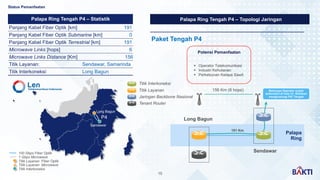Pembangunan Jaringan Telekomunikasi Palapa Ring.pdf