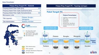 Pembangunan Jaringan Telekomunikasi Palapa Ring.pdf